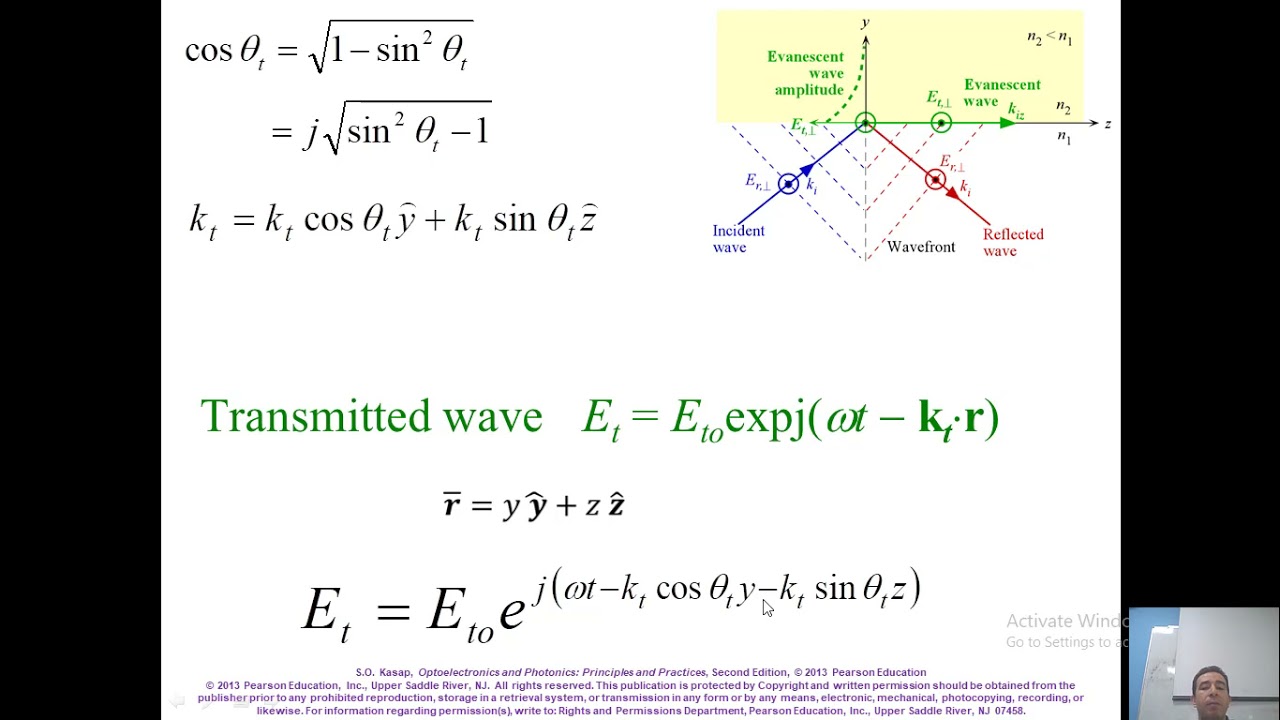Lecture 3 Evanescent Wave (Spring 2021) - YouTube