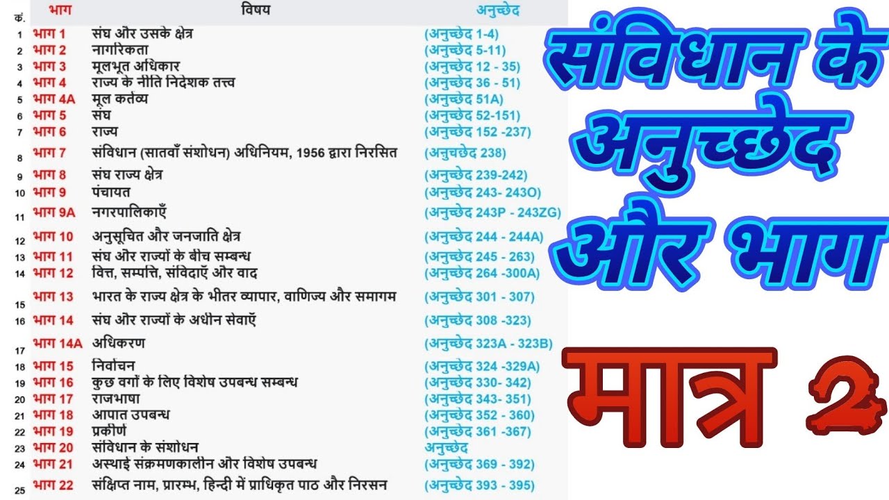 भारतीय संविधान के अनुच्छेद और भाग constitution of india savidhan ke ...