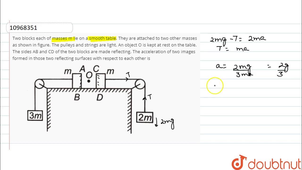 Two blocks each of masses m lie on a smooth table. They are attached to two other masses as show ...