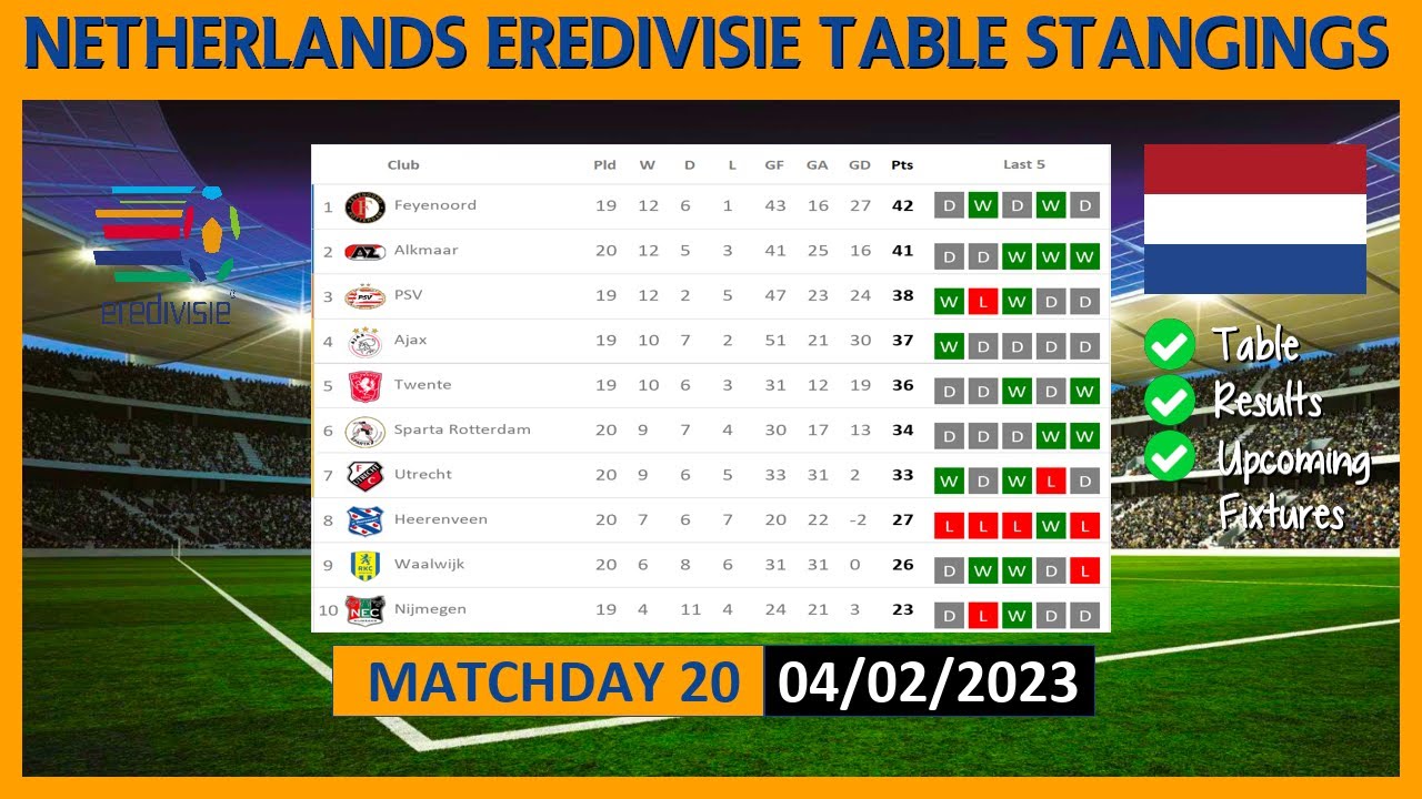 EREDIVISIE TABLE TODAY 2022/2023 | NETHERLANDS EREDIVISIE POINTS TABLE ...
