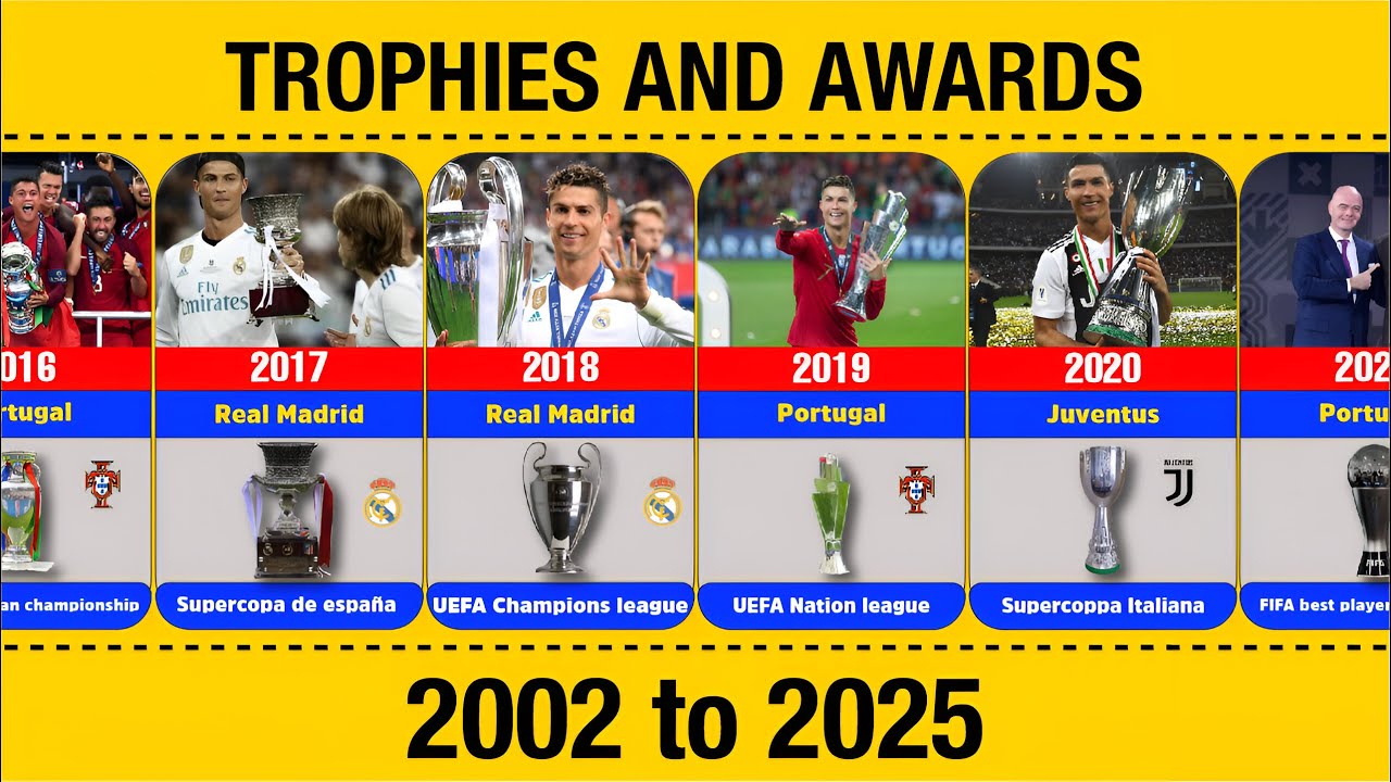Don't Believe the Hype CR7's Trophy Count is NOT What You Think - YouTube