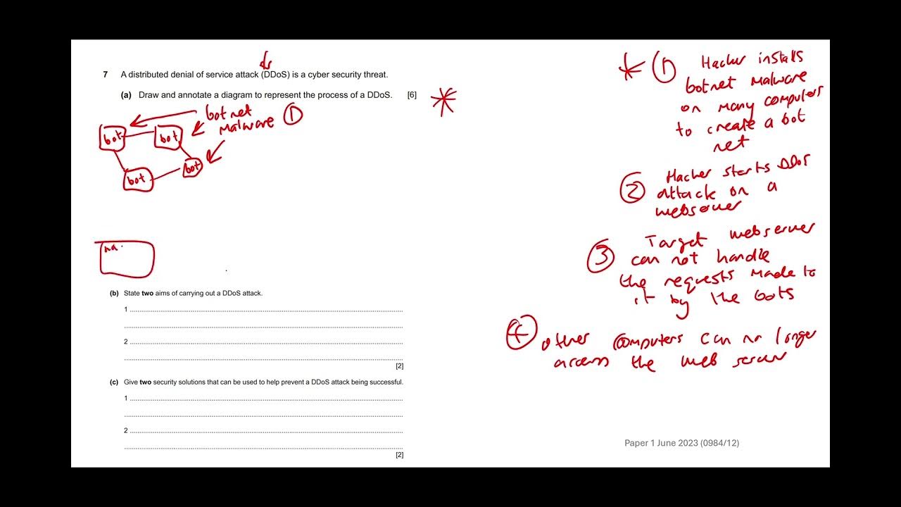Q7 a * DDoS BOT NET drawing question * Cambridge iGCSE Computer Science ...