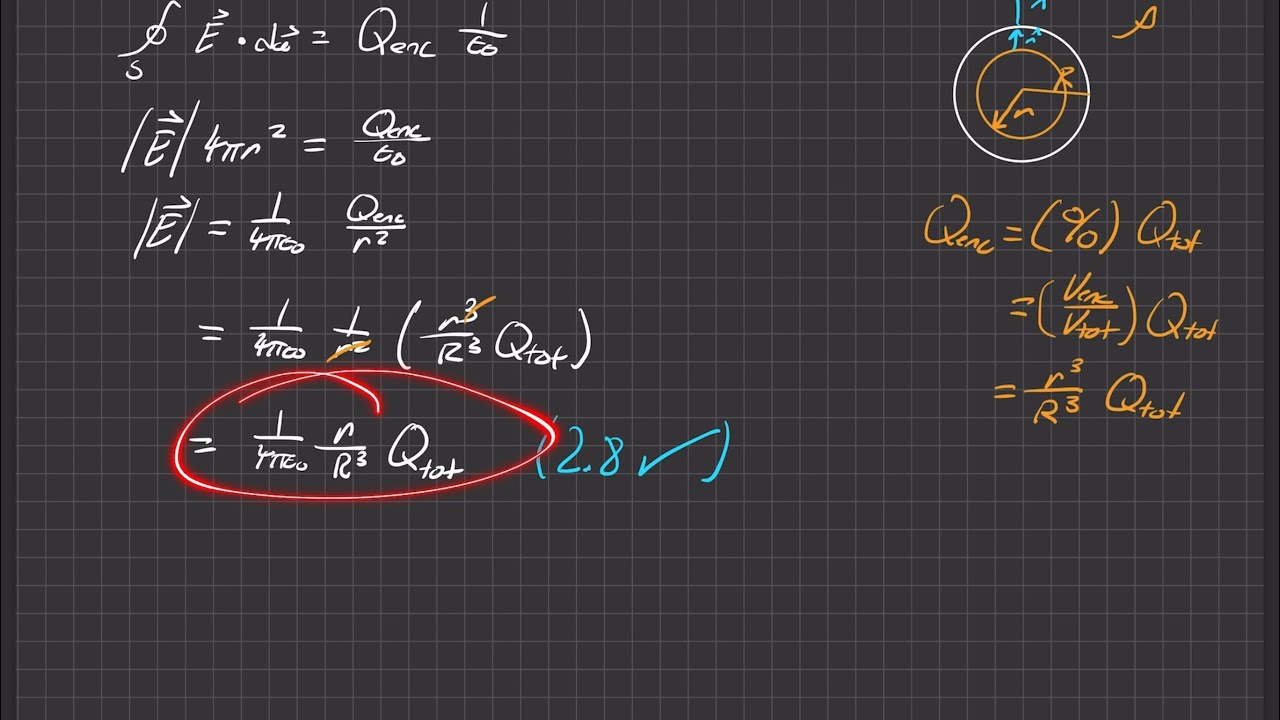 Griffiths Electrodynamics | Problem 2.12 - YouTube