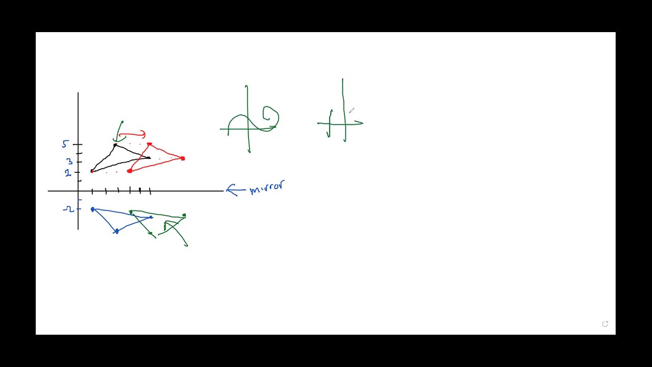 2.3 - 2.5 Transformation of functions as a k d c - YouTube