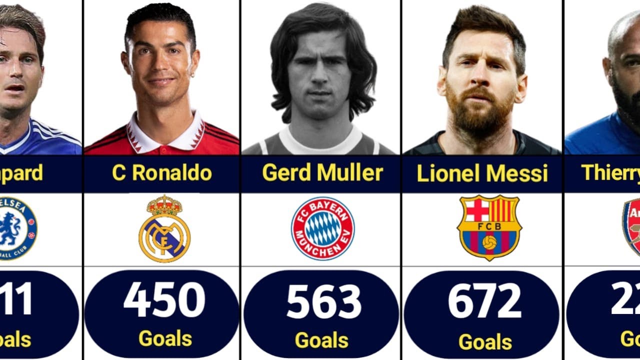 Top 50 Clubs And Their All Time Top Goal Scorers | Top Football Clubs ...