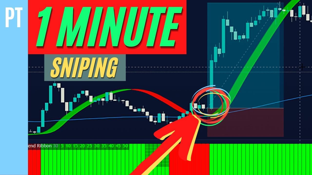 1 Minute Scalping Trading Strategy | Perfect Pullback Strategy - YouTube
