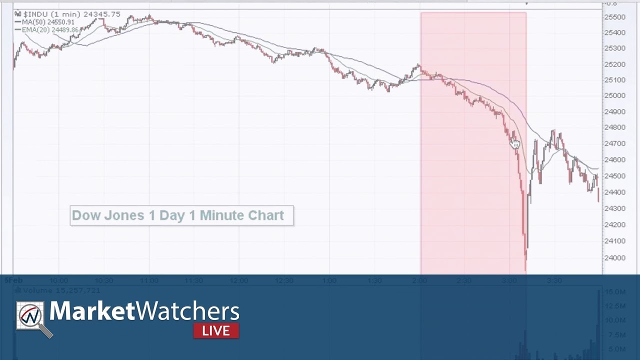 MWL: Erin's Favorite Scans - Sector Rotation (08.21.18) - YouTube