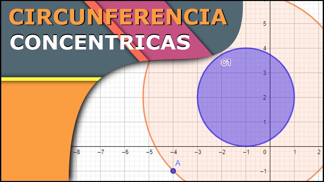 Circunferencias concentricas - Geometria Analitica - SimpleAlgebra1 ...