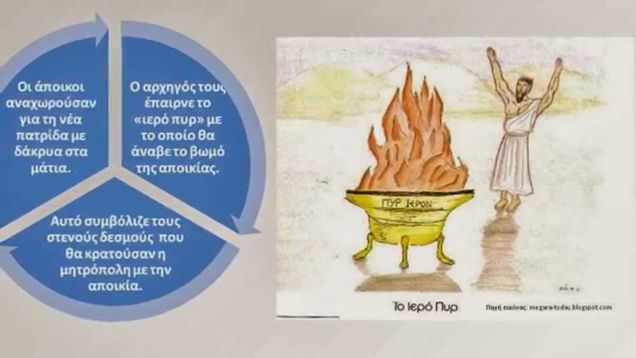 Νέες αποικίες των Ελλήνων - YouTube