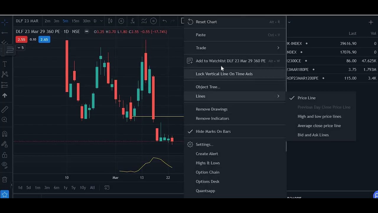 SWING TRADE - WONDERFUL CHARTINK SCANNER FOR SWING TRADING PUT OPTIONS ...