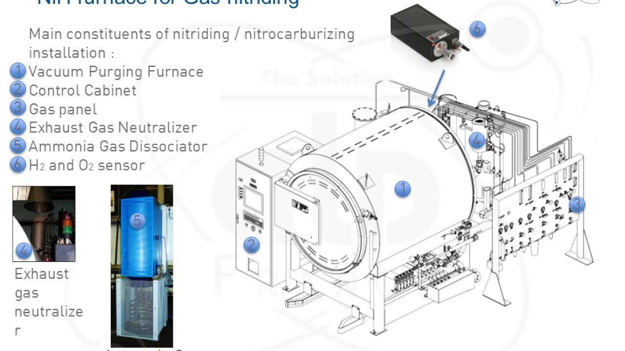 ALD France nitriding process and furnace - YouTube