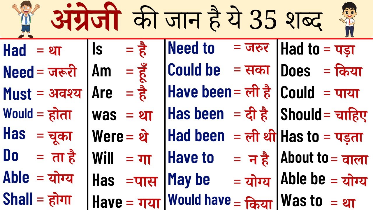 Basic English Grammar for Beginners in Hindi with examples | English ...
