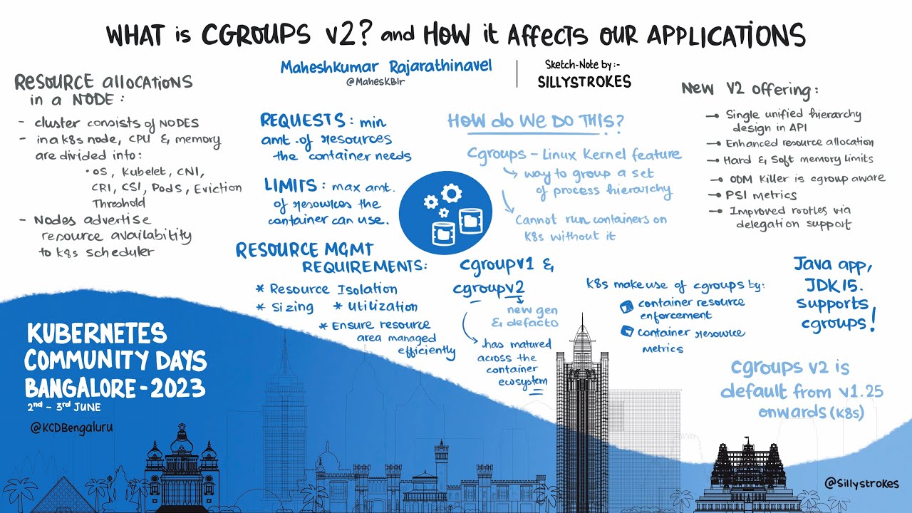 What is cgroups v2? and how it affects our application | Maheshkumar ...