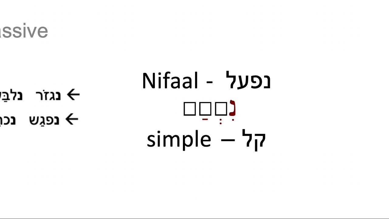 Hebrew Grammar - Nifal Template Introduction - YouTube