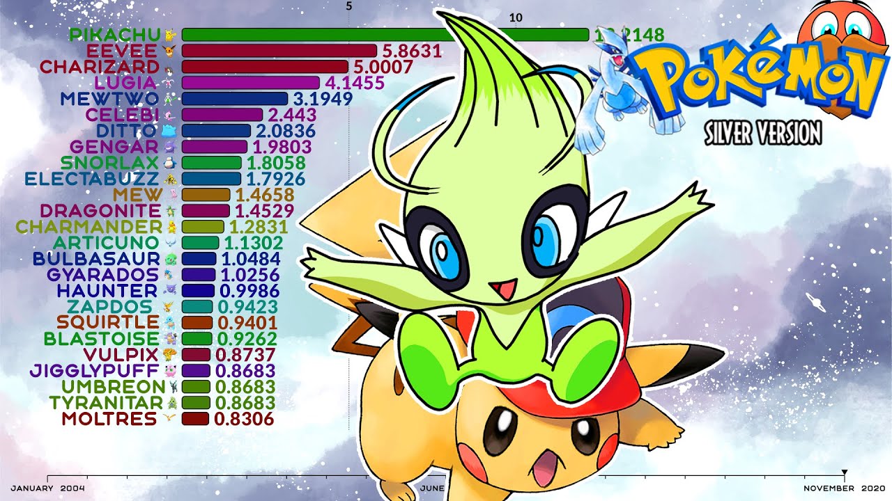 Comparison: All 241 Pokemon Popularity (in % monthly) from Game Pokemon ...