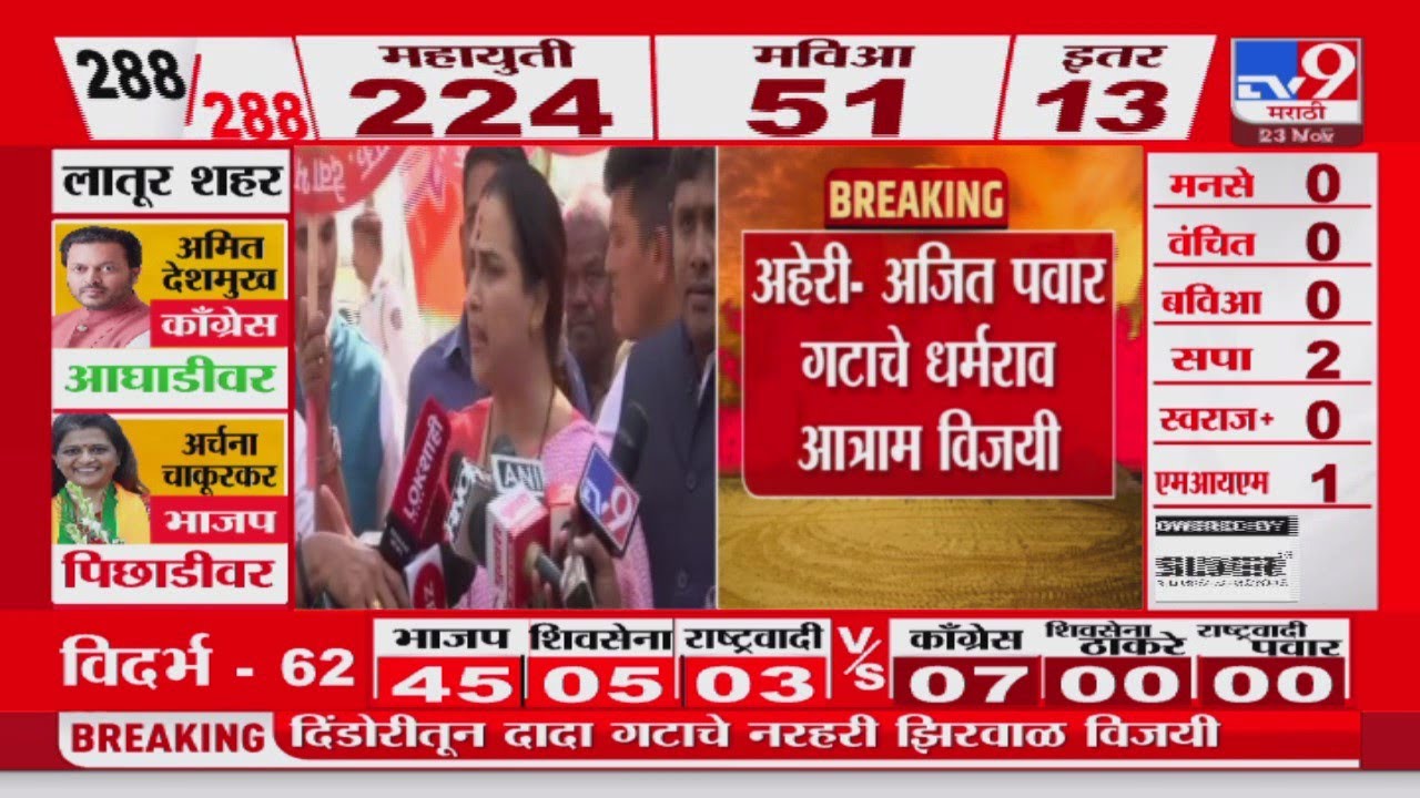 BJP ला मिळालेल्या दणदणीत विजयानंतर Chitra Wagh यांनी विरोधकांना सुनावलं - YouTube