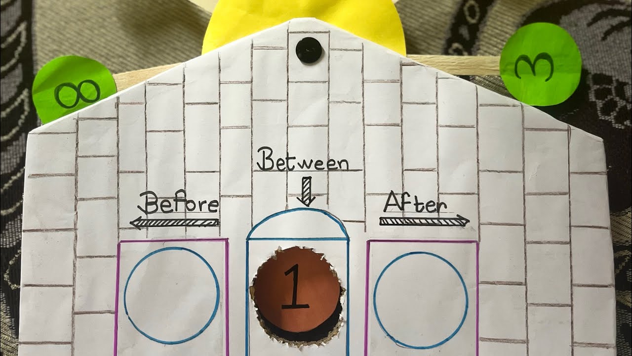 Kritis Maths School Project - Before after and Between numbers wheel ...
