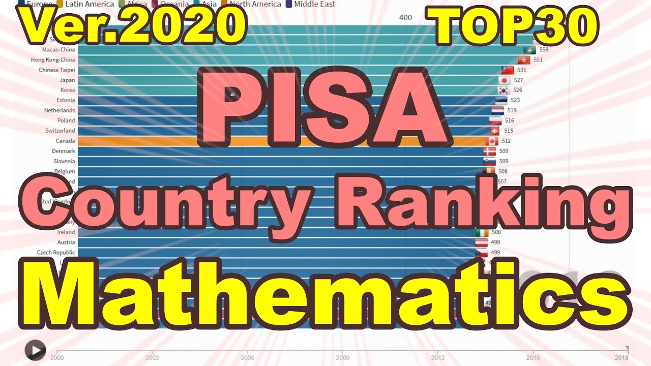 【Mathematics】OECD PISA 2000-2018 Upper 30 Countries Comparison - YouTube