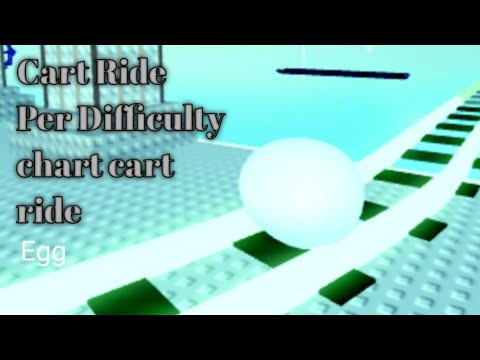 (Egg) Cart Ride Per Difficulty Chart Cart Ride (Create a cart ride ...