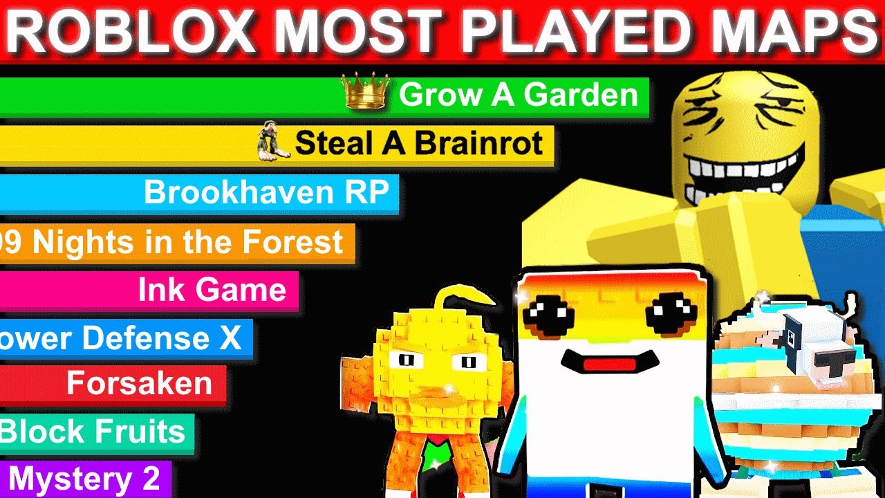 Top 10 Most Played Roblox Maps - YouTube