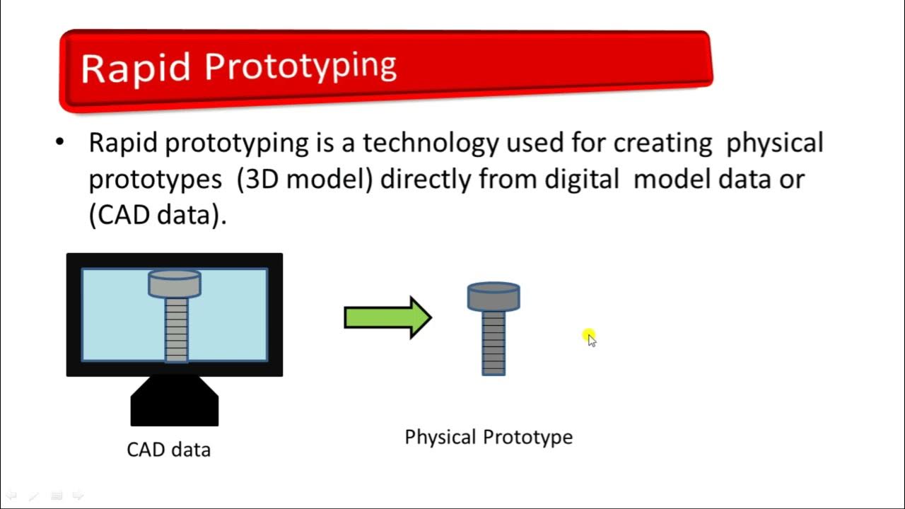 Rapid prototyping | Rapid prototyping Process | Digital manufacturing ...