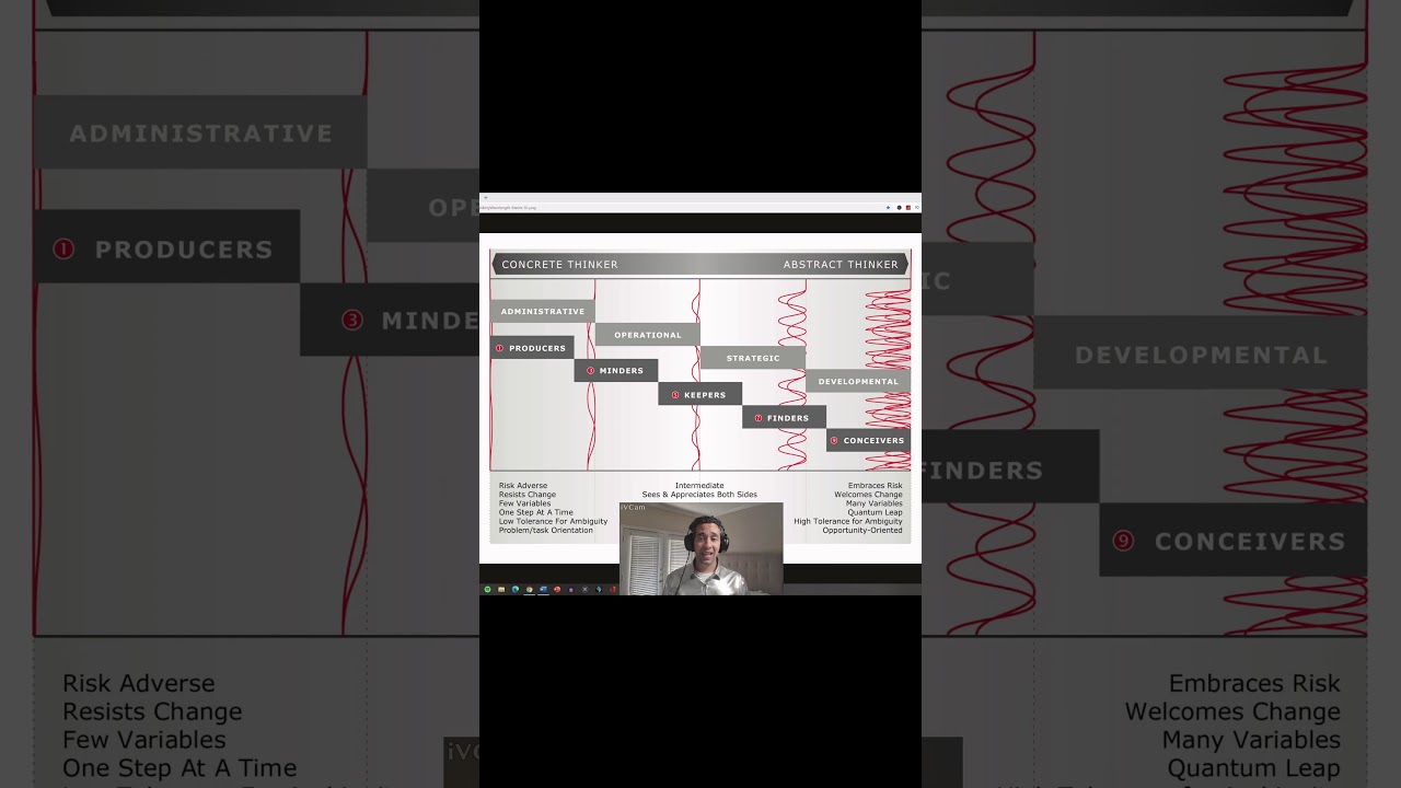 Clarifying What Your Thinking Wavelength Is And How It Can Help You At ...