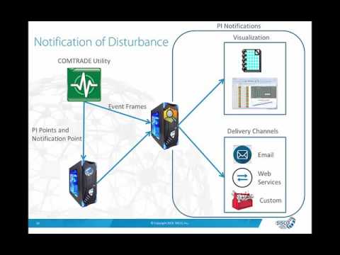 Introduction to COMTRADE Utility - YouTube