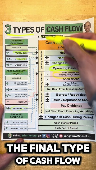 3 Types of Cash Flow Explained Simply - YouTube