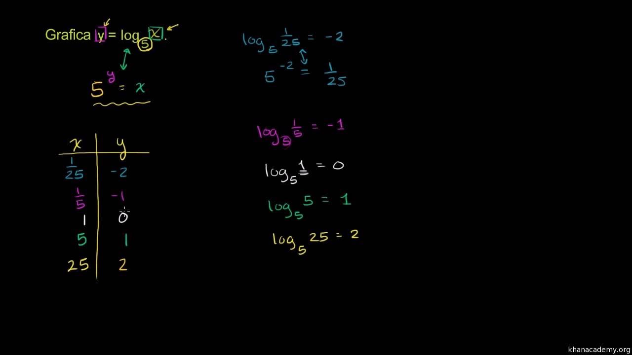 Graficando una función logarítmica - YouTube
