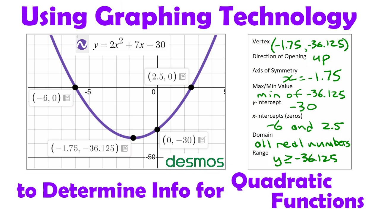 Using Graphing Technology to Determine Info for Quadratic Functions ...