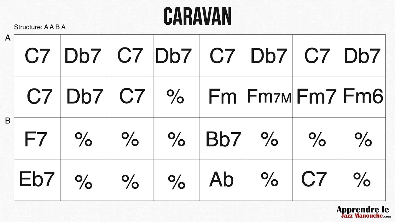 Caravan - Playback jazz manouche - Gypsy jazz backing track / play ...