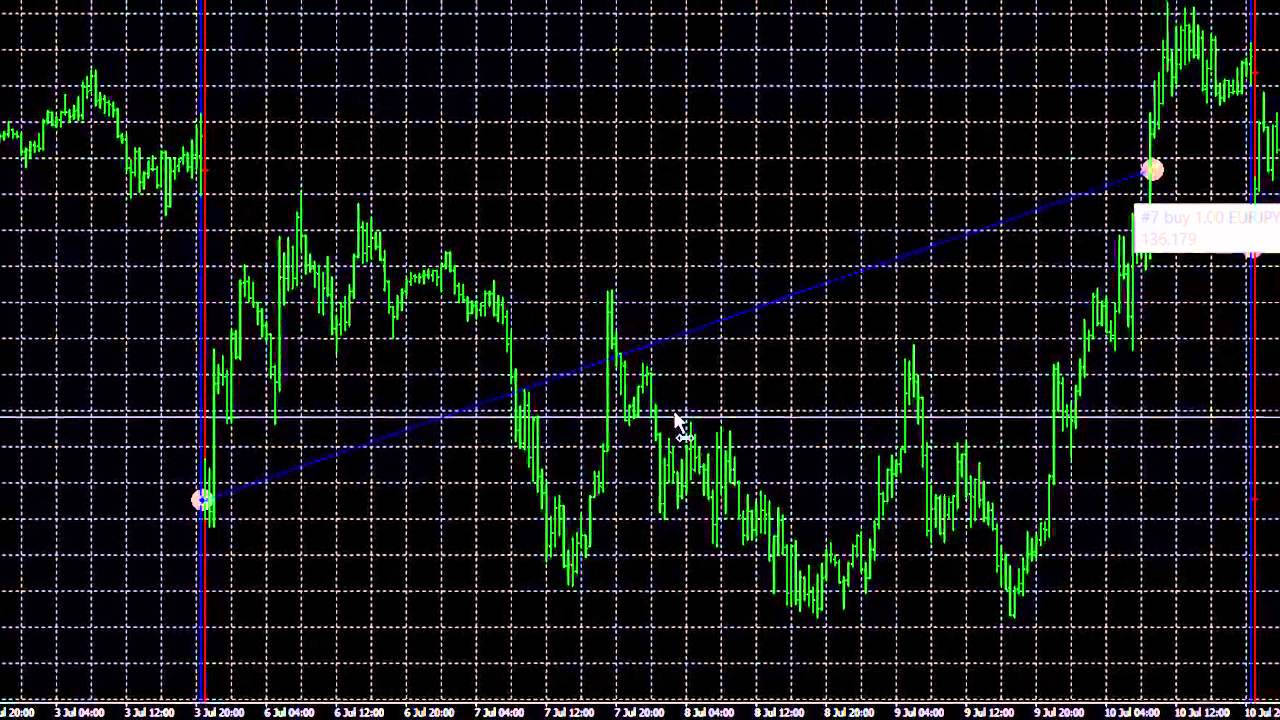 MT4 Weekend Gap Trader EA Tutorial - YouTube