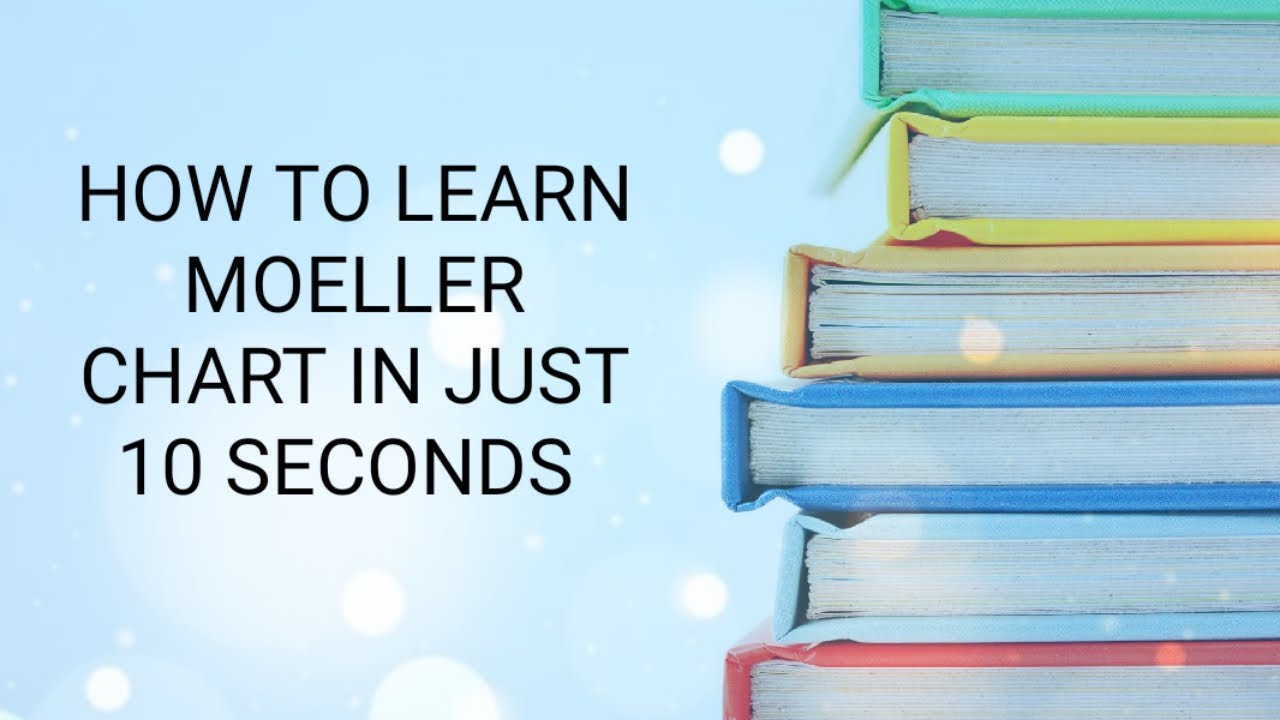 HOW TO LEARN MOELLER CHART IN JUST 10 SECONDS ||#CHEMISTRY 🧪 # ...