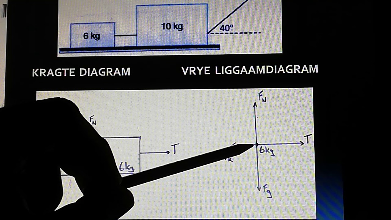 KRAGTE DIAGRAMME EN VRYELIGGAAM DIAGRAMME - YouTube