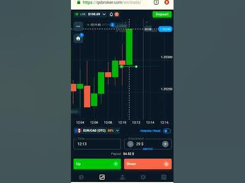 fflc pattern binary options trading - YouTube