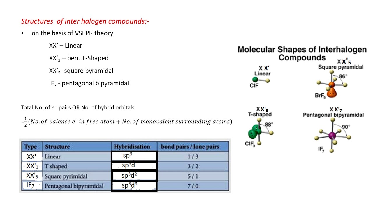 Chemistry 12 Gp 17 Elements#Oxoacids -Structures#Interhalogen Compounds ...