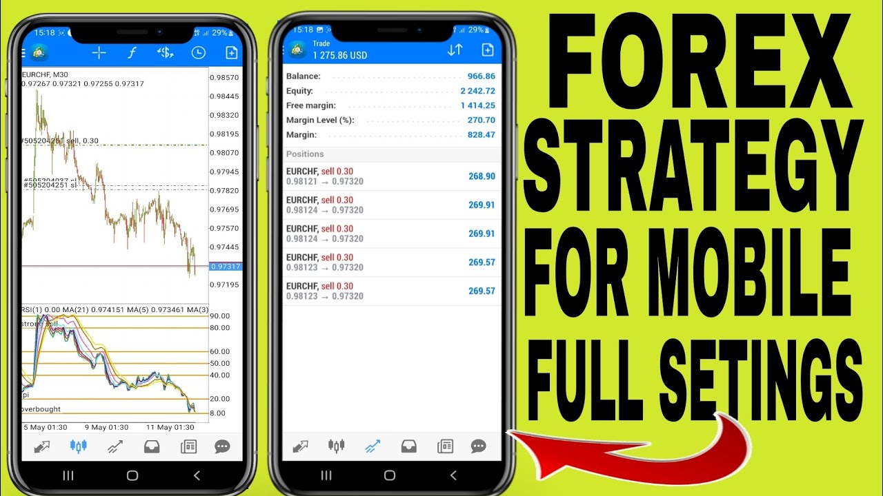 100%Amazing RSI indicator Trading strategy Full SETINGS ...