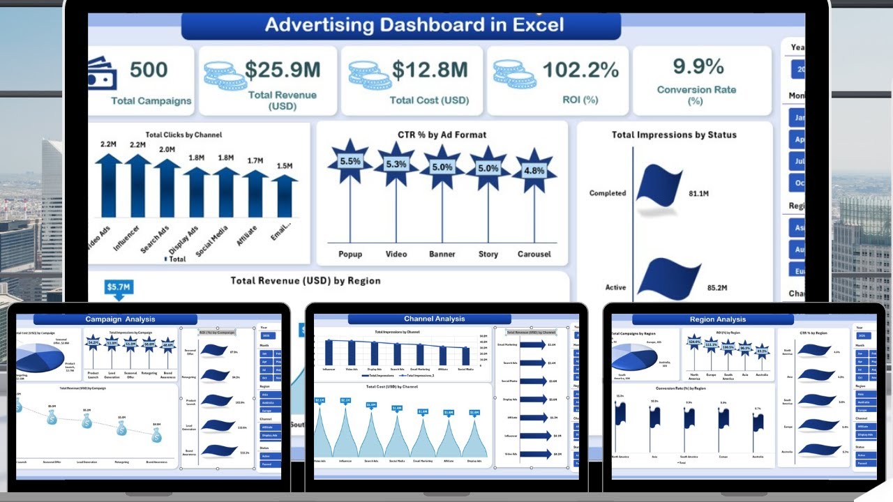 Advertising Dashboard in Excel - YouTube