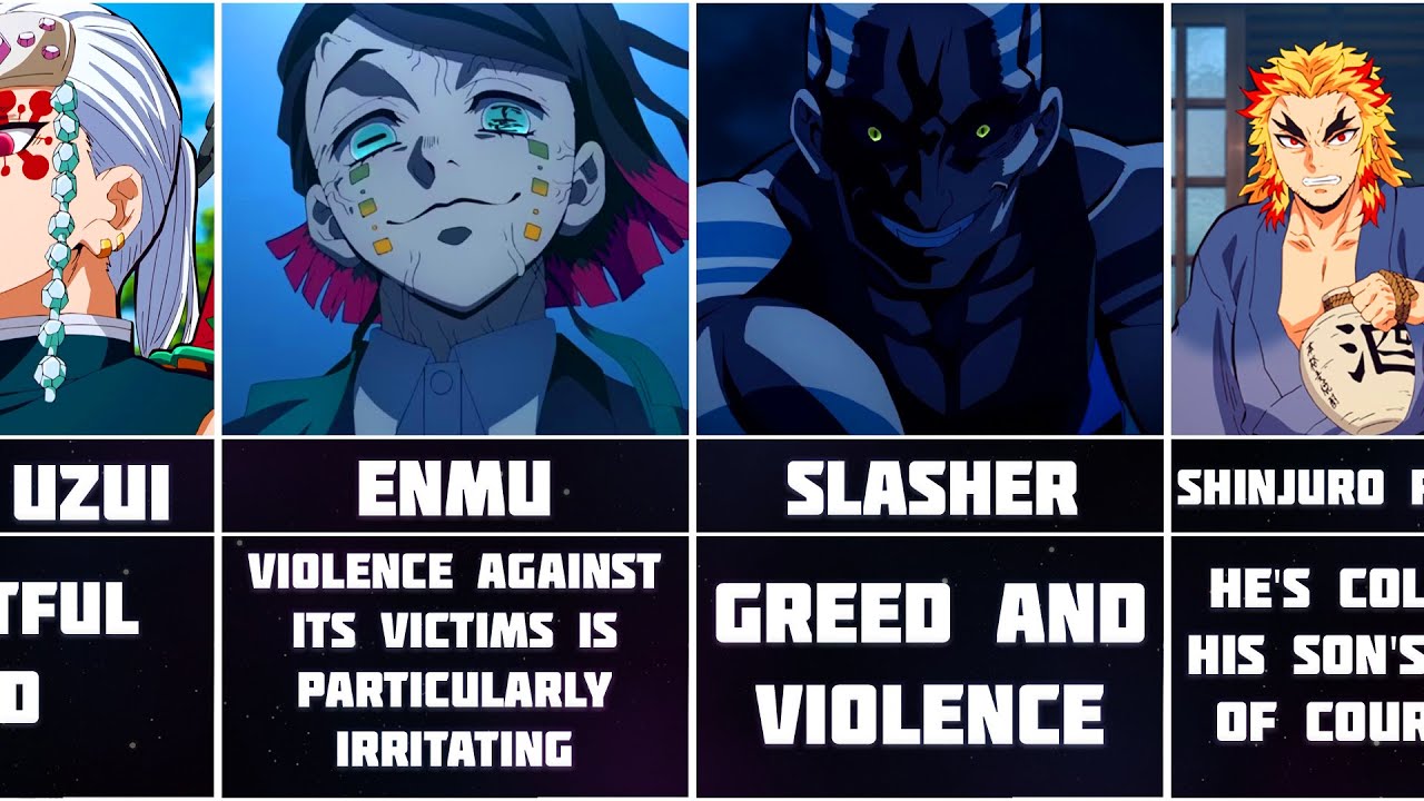 20 MOST HATED Demon Slayer characters - YouTube