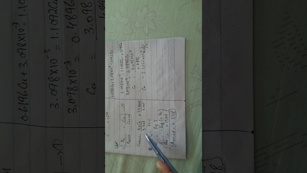 Standard addition method in analytical chemistry by Siddiqui Academy ...