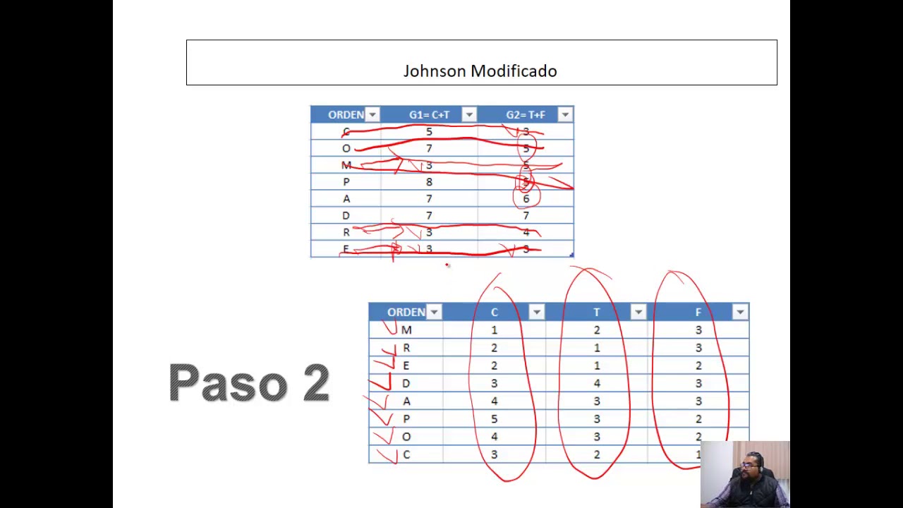 Algoritmo Johnson Modificado, Johnson y Jackson - YouTube