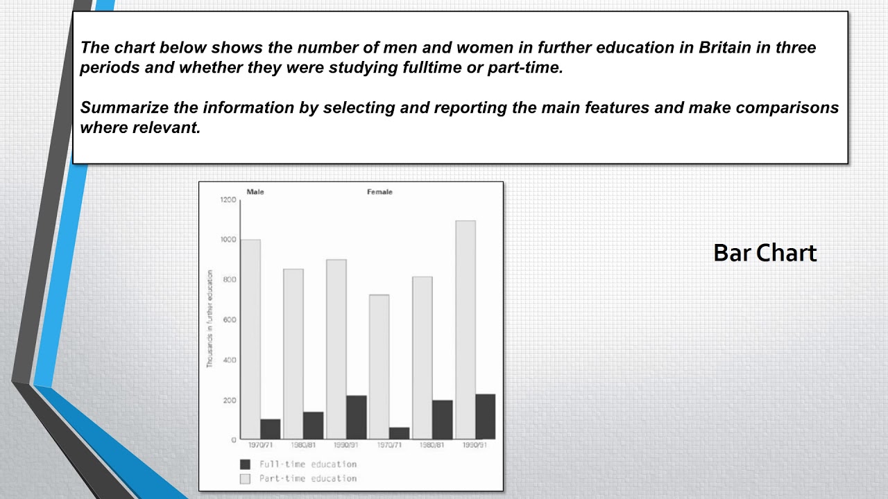 (1/14) IELTS Academic Writing Task 1 Question Types and Introduction ...