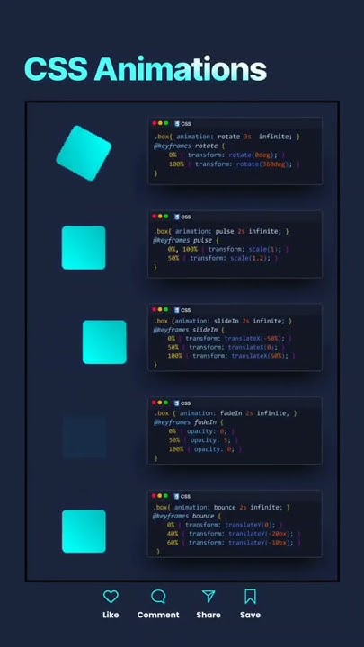 Css Cssanimation Css3 Codingtutorial Csstutorial Html Coding 5905