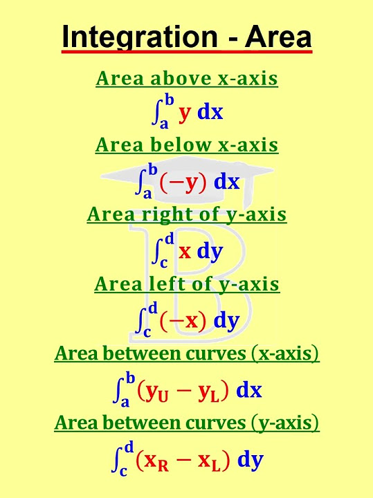 Integration Area Formulas - YouTube