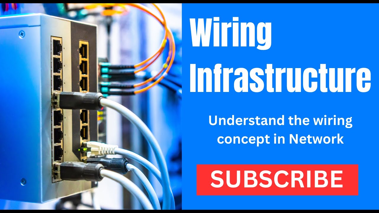 Wiring Infrastructure | Understand the wiring concept in Network # ...