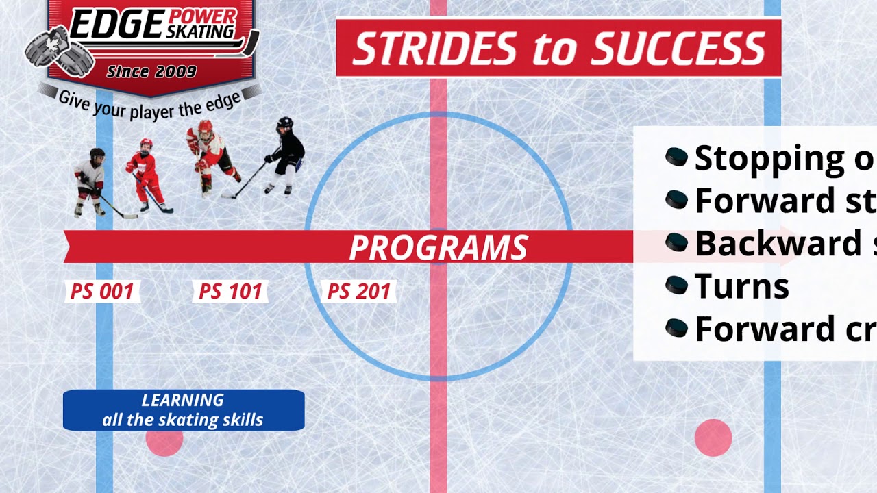 Edge Power Skating - Strides to Success Explainer Video - YouTube