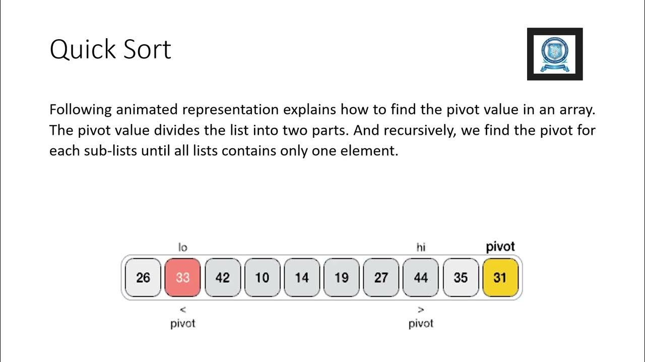 Quick Sort - YouTube