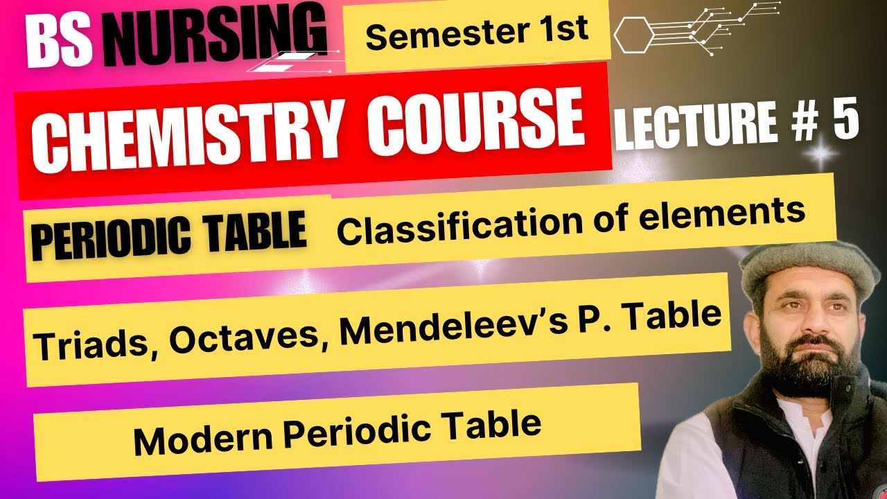 Periodic table | Classification of elements | Triads | Octaves ...