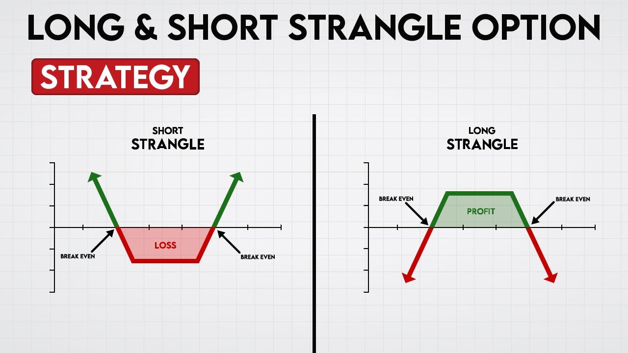 Long Strangle aur Short Strangle in option trading | Bear&bull stocks ...