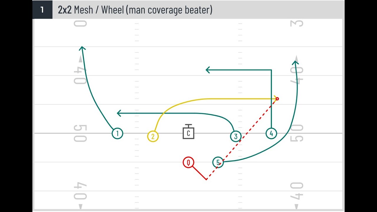 YFO 7v7 Playbook in Playrbook - YouTube